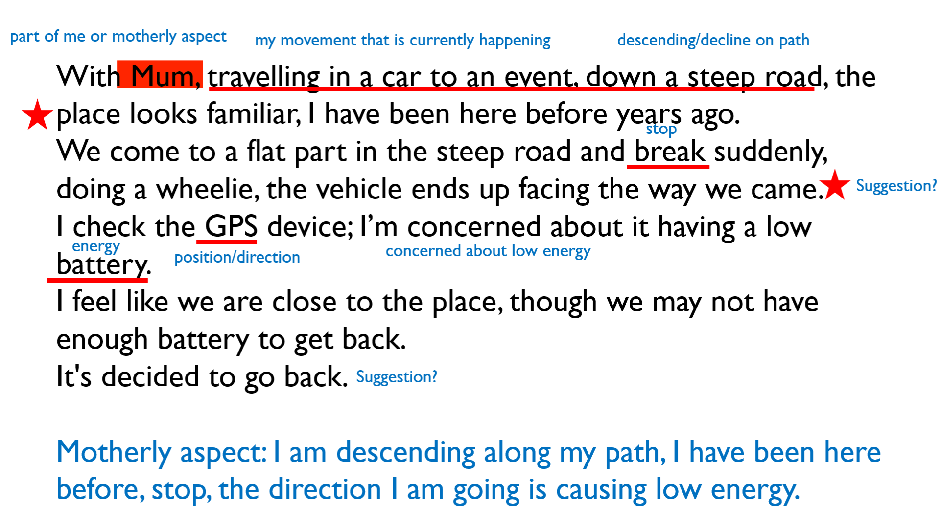 Learn How Dreams Communicate – Shànna Curry